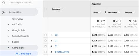 Tracking Traffic Why You Should Use UTM Codes Taft