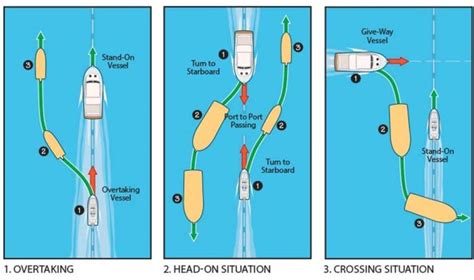 overtaking and avoiding ship collisions navigational best practices