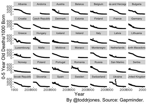 Animated Plot Tutorial Todd Jones