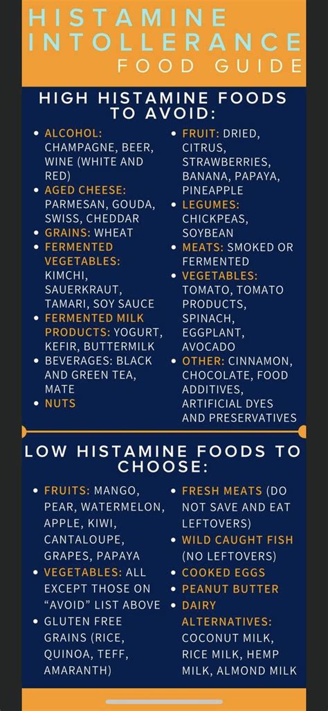 10 Low Histamine Diet Ideas In 2025 Low Histamine Diet Low Histamine Foods Anti Histamine Foods