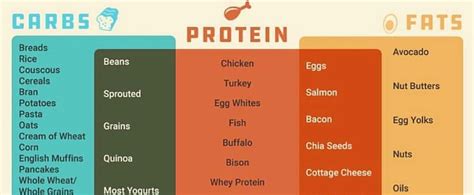 Macros Cheatsheet POPSUGAR Fitness