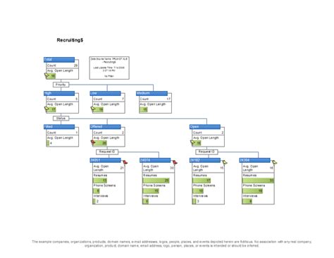 5 Project Management Flow Chart Doctemplates Project Management