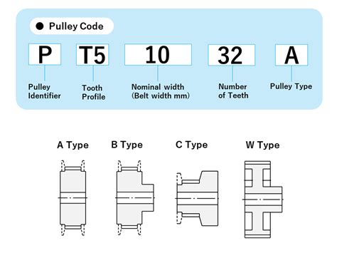 Timing Belt Pulley Catalogue Catalog Library