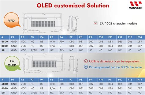 Figure 3 Oled Module Customized Solution Example
