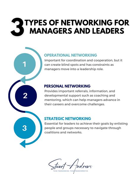 Gabriel Adeoluwa On Linkedin Network And Network And Network Awesome Piece Stuart Andrews I Can