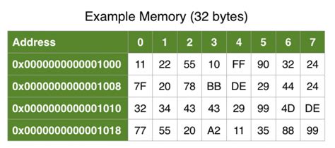 Unsafe Swift Using Pointers And Interacting With C Kodeco