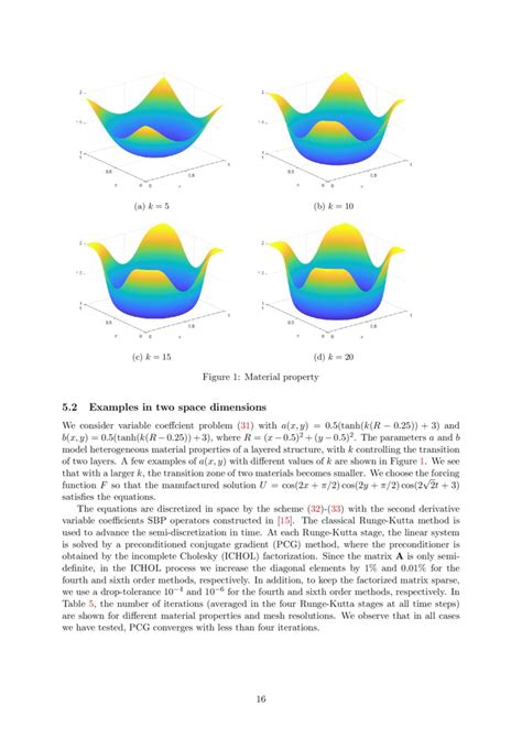 An Energy Based Summation By Parts Finite Difference Method For The