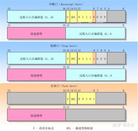 简述操作系统的系统中断 知乎