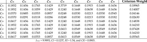 Normalized Matrix For Accessibility Criterion Download Scientific