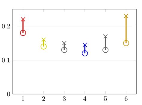 Pgfplots How To Plot This Beautiful Figure TeX LaTeX Stack Exchange