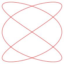 Parametric Equation Wikipedia