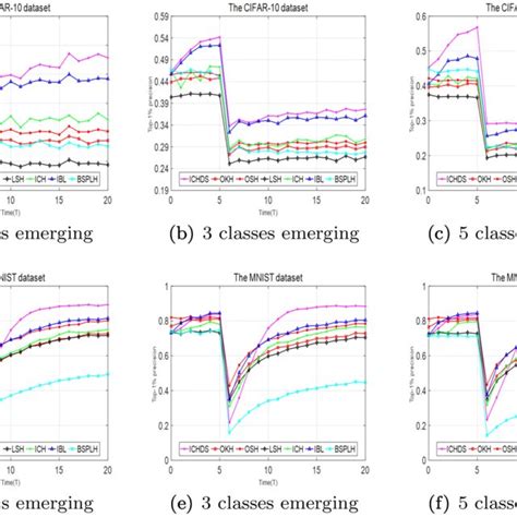 steps of sample selection using dominant set clustering in ichds
