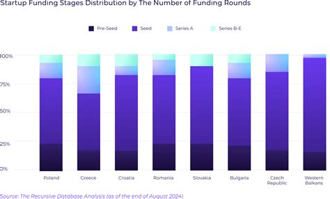 Scaling Success Analyzing Series A Ai Startups In Cee 2024