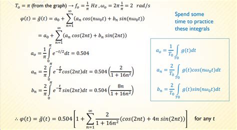 Solved To π from the graph Chegg com