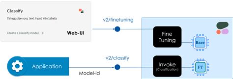 Exercise2 Fine Tune Cohere Gen Ai Guide