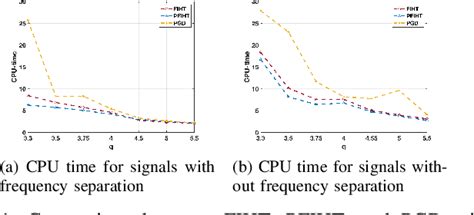 Figure 1 From A Preconditioned Fast Iterative Hard Thresholding Algorithm For Spectrally Sparse