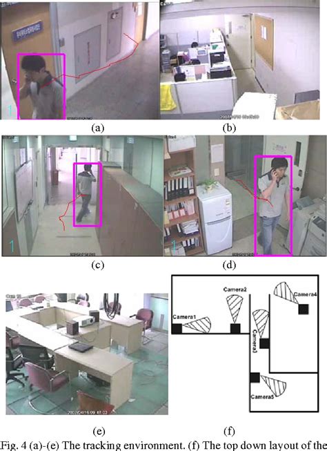 Figure 1 From Learning Spatio Temporal Topology Of A Multi Camera Network By Tracking Multiple