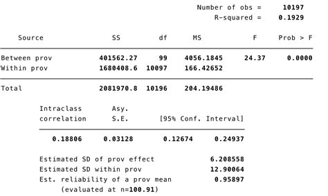 Intraclass Correlation Icc And Clusters Cross Validated