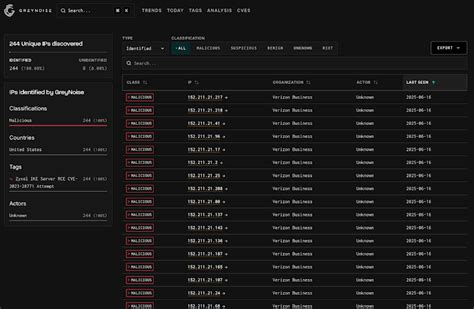 Tp Link Router Flaw Cve 2023 33538 Under Active Exploit Cisa Issues Immediate Alert