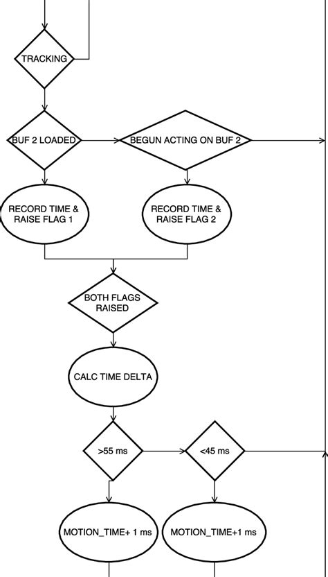 tcs v power pmac time syncing algorithm download scientific diagram