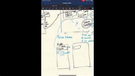 What Happens When Kubernetes Create A Pod Youtube