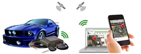 GPS Tracking System PNG Images Transparent Free Download PNGMart Com