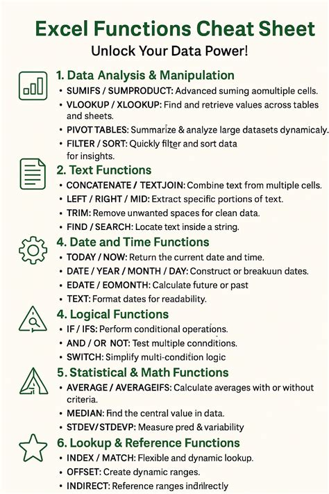 Master Excel Functions Cheat Sheet Dr Kallal Banerjee Posted On The Topic Linkedin