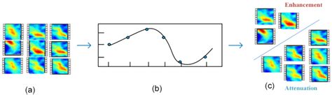 The Ocean Front Classification Algorithms Are Based On Strength And Download Scientific Diagram