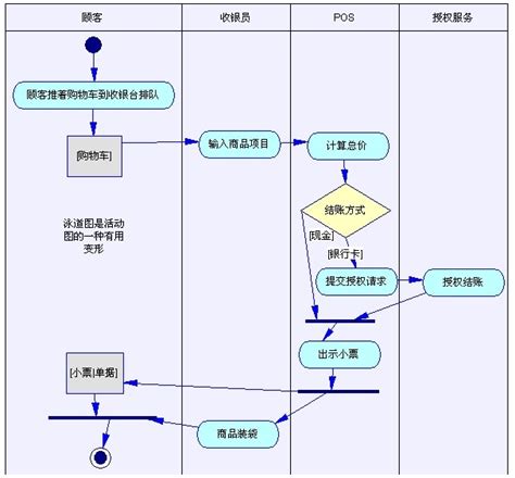 PowerDesigner数据建模使用大全 阿里云开发者社区