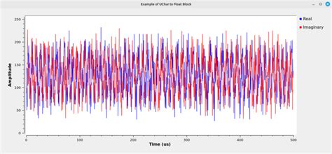 UChar To Float GNU Radio
