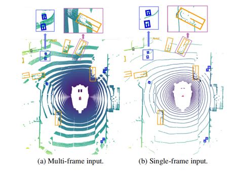 暴力涨点！交叉注意力 特征融合，为何频登顶会？ 交叉注意力机制特征融合 Csdn博客