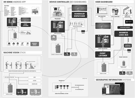 xr tech the journey so far xrtech