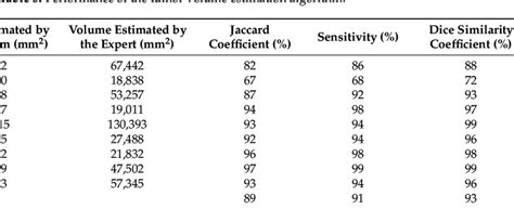 Performance Of The Tumor Volume Estimation Algorithm Download