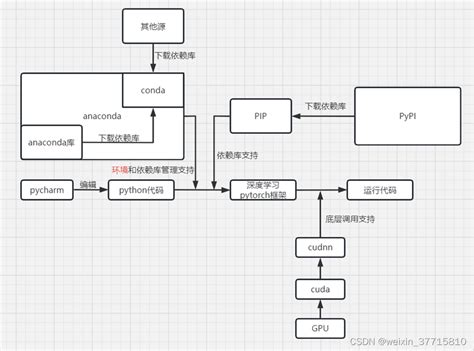 “hello World“ Csdn博客