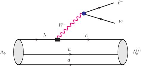 The diagram for depicting the Λ b Λ c ν decays in tree level Download Scientific