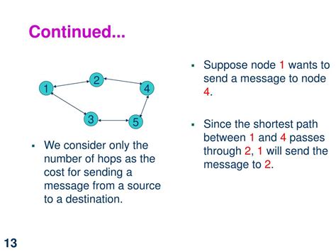 Ppt The Destination Sequenced Distance Vector Dsdv Protocol Powerpoint Presentation Id 487788