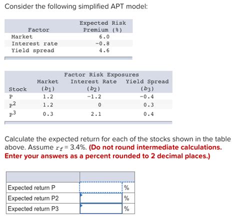 Solved Consider The Following Simplified Apt Model Factor