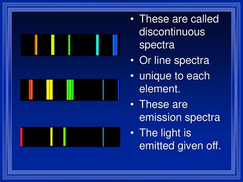 Electrons In Atoms Bohr Model Ppt Download