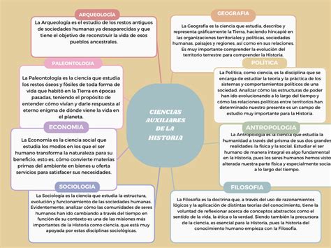 Blue Modern Simple Professional Concept Mind Map Graph Descargar Gratis Pdf Science