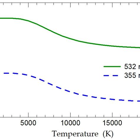 Total Differential Cross Sections And Their Depolarized Component For