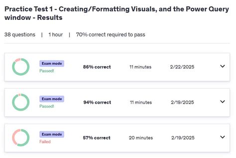 Powerbi Pl300 Dataanalytics Microsoftcertification Learning… Shubham Rai