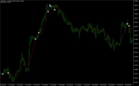 Dunia Methods Trading System • Free Mt4 Strategies [mq4 And Ex4] • Top