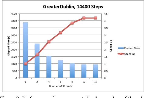 Figure 8 From A High Performance Multi Modal Traffic Simulation