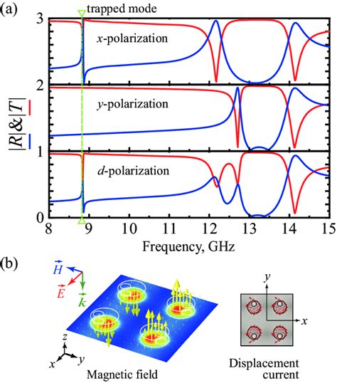 Same As In Fig 4 But For The Metasurface Whose Unit Super Cell