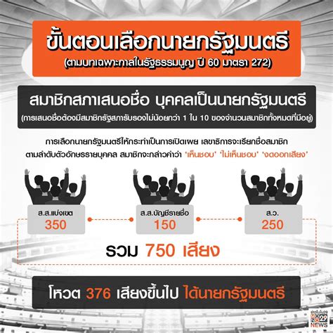 ขั้นตอนการเลือกนายกรัฐมนตรี Mono News ข่าวโมโน