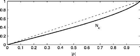 Figure 1 From Wavelet Transform Based Interferometric Sar Coherence