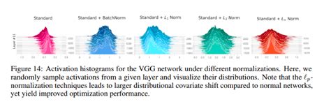 Visualise Model Layer Outputs 4d Tensors Pytorch Vision Pytorch Forums