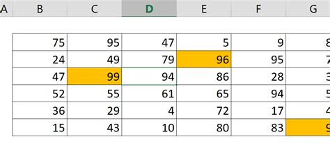 Highlighting The Top Values With The Large Function In Excel