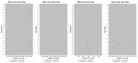 Electronics Free Full Text A Task Planning Method For Uav Swarm Dynamic Reconstruction Based