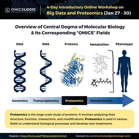omicslogic inc on linkedin bigdata proteomics immunology clinicalresearch cancer oncology…